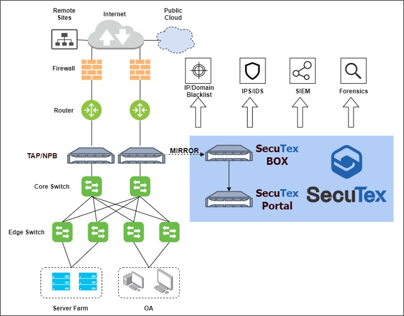 SecuTex 先進資安威脅防禦系統｜中華資安國際 CHT Security Co., Ltd.